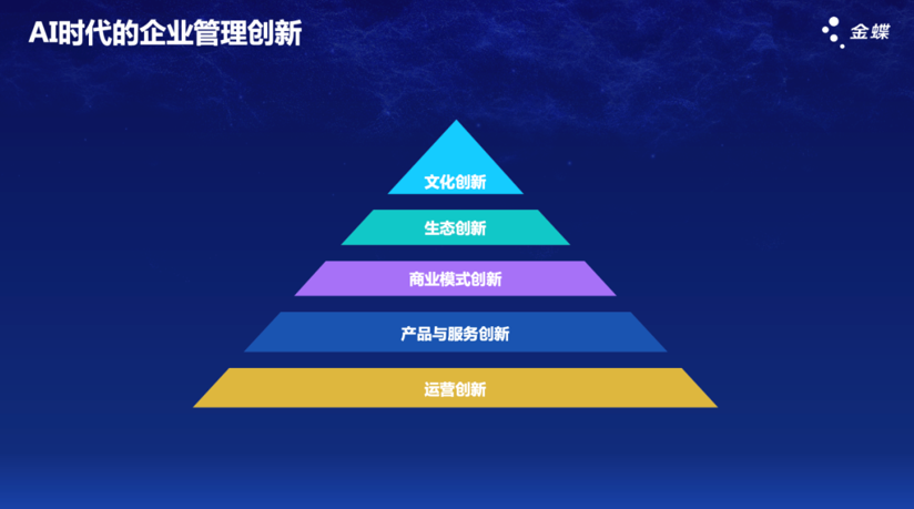 Kingdee shortlisted in the top ten of China's generative AI model ...