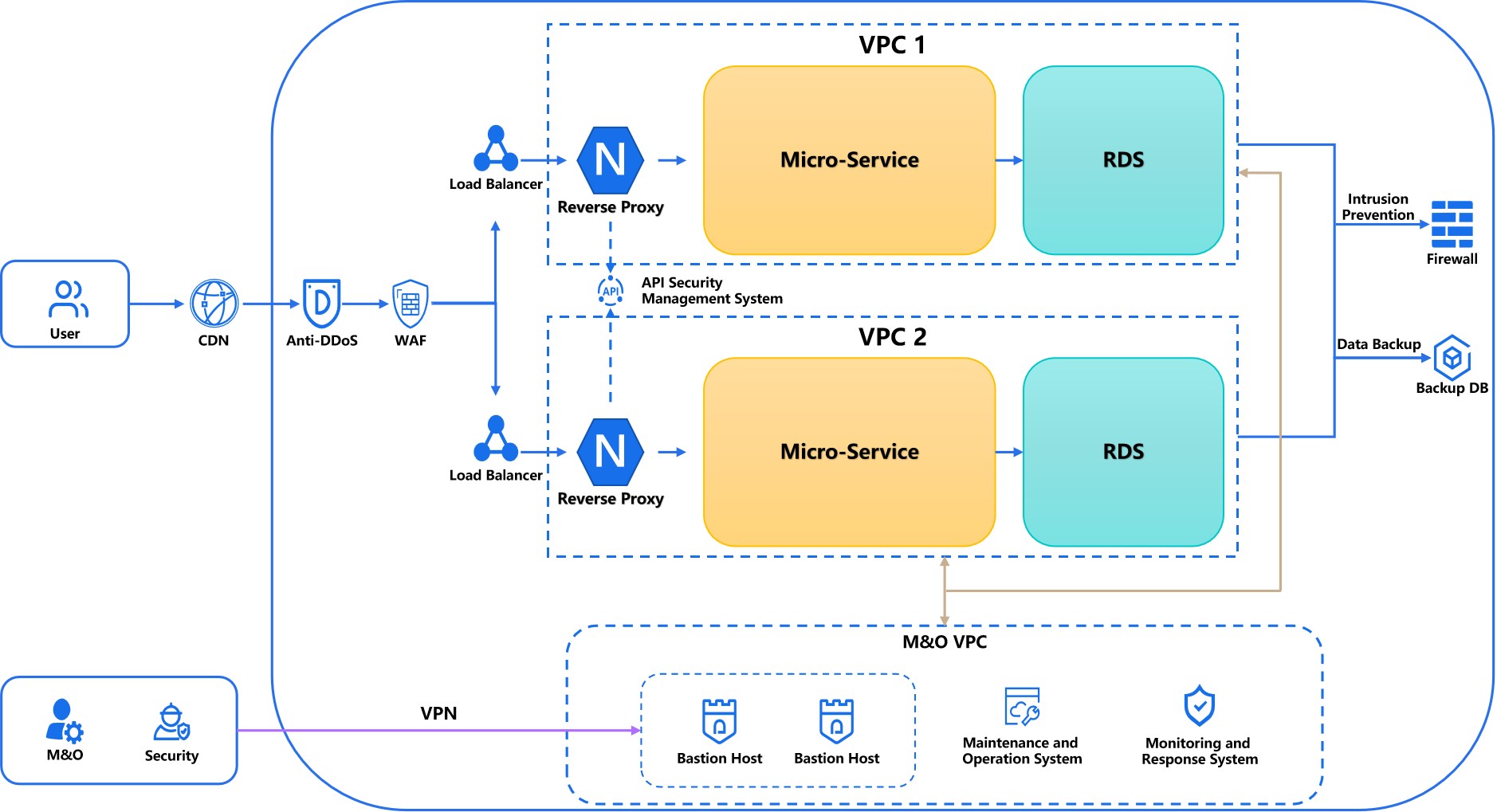 Overview - Kingdee Cloud ERP & Al Business Management Solutions-Kingdee ...