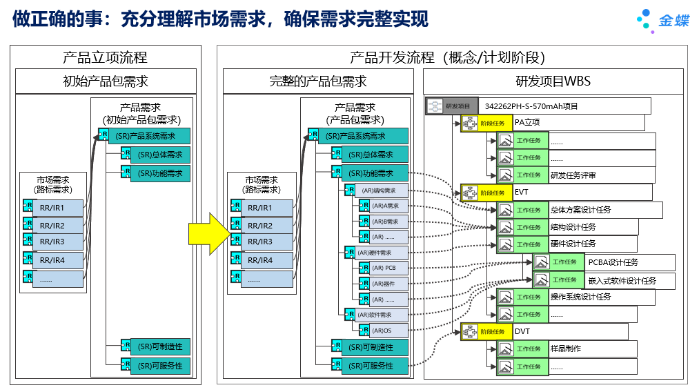 How can manufacturing enterprises reduce design changes from the source ...