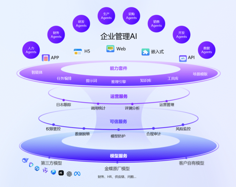 Kingdee Li Fan: Cosmic Agent Platform 2.0 accelerates the ...