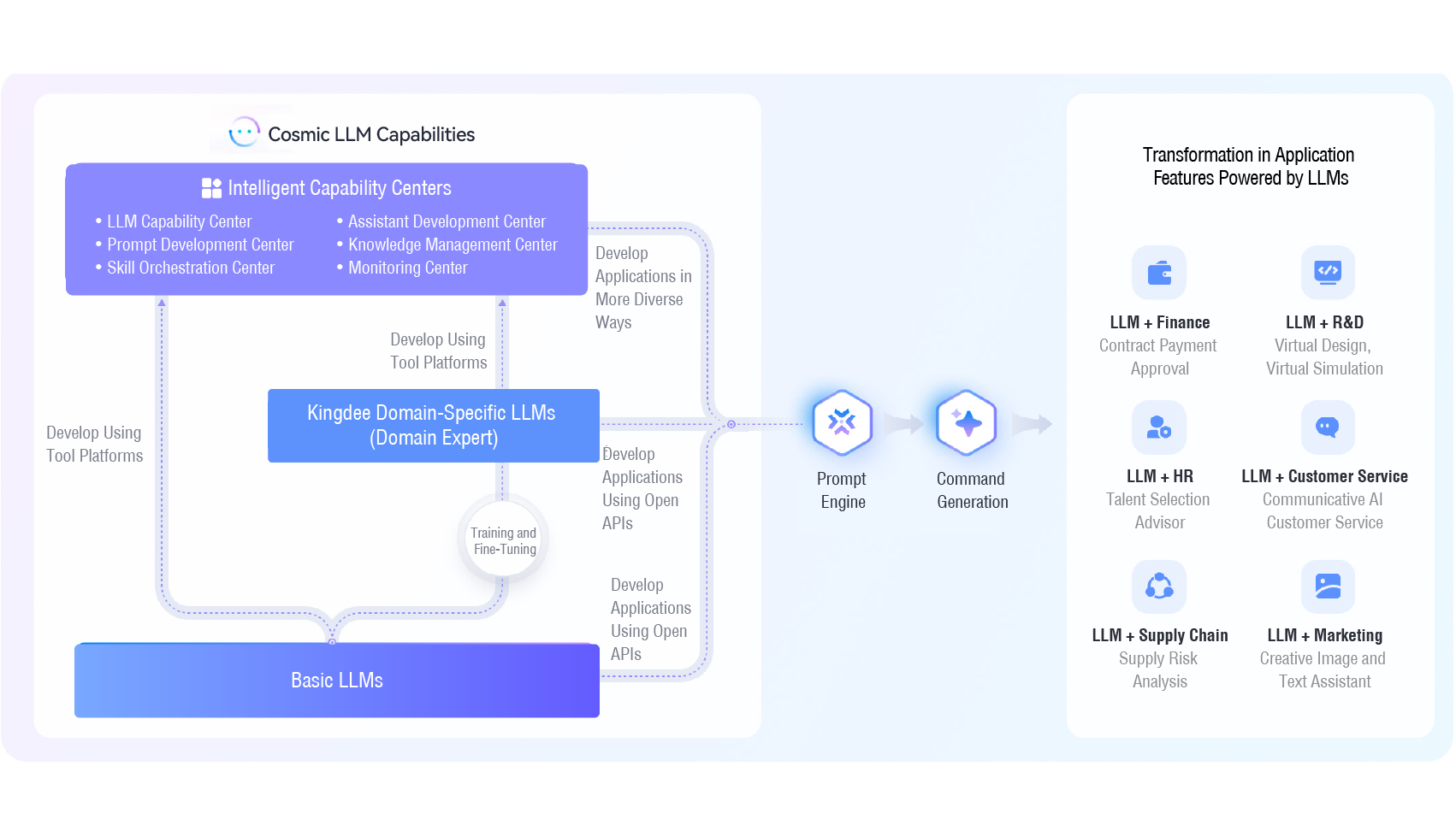 AI-Driven Business Platform-AI-native business platform | Kingdee Global