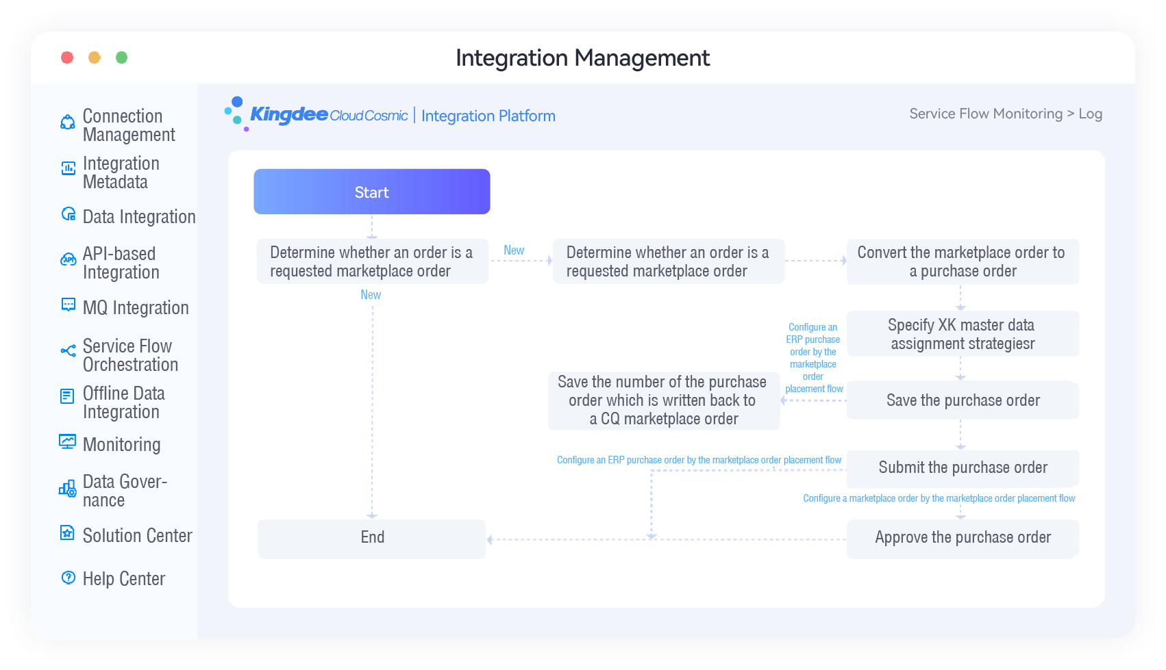 AI-Driven Business Platform-AI-native business platform | Kingdee Global